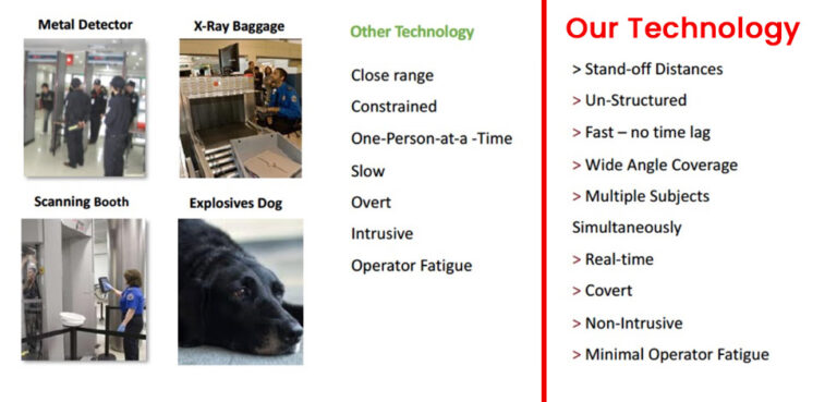 Concealed Weapon Detection - 720 CLR